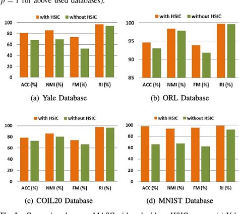 Figure 3 From Multi Attribute Subspace Clustering Via Auto Weighted Tensor Nuclear Norm