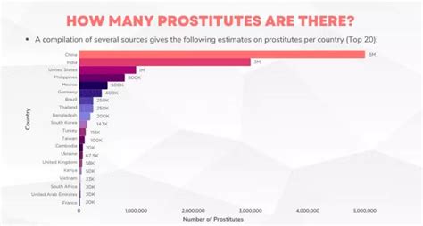 Thai Sex Workers Demand Legalization For Basic Rights Statistics Reveal Thailand In Top 10