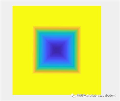 Matlab使用缩放颜色显示图像 Imagesc 腾讯云开发者社区 腾讯云