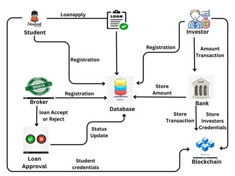 Java Projects With Source Code Final Year Projects For Cse Students
