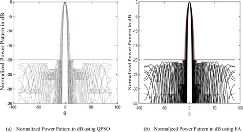 Scielo Brasil Quantum Particle Swarm Optimization For Synthesis Of