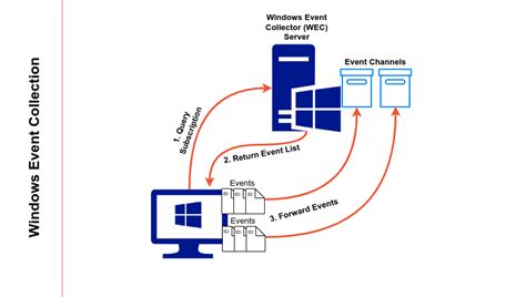 Svg Security Risks Not Just A Scalable Graphic Sse Blog