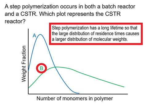 Polymerization Reactors Summary Learncheme