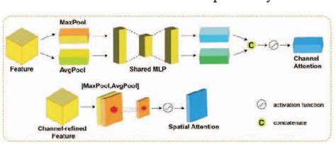 Figure 3 From Mcsnet Multi Scene Crack Segmentation Network Based On Few Shot Learning