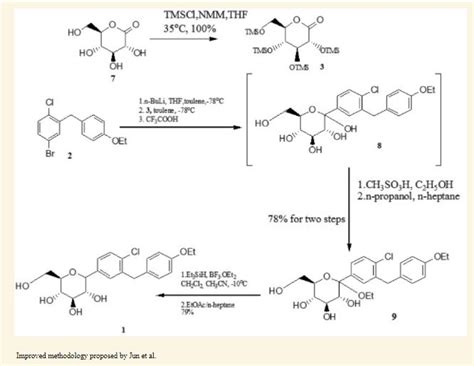 Dapagliflozin Drug Approvals International
