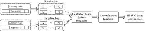 Structure Diagram Of The Abnormal Personnel Detection Algorithm Download Scientific Diagram