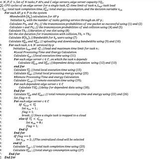 Algorithm 3 GRASP GA Based Collaborative Task Offloading Scheme In Fog