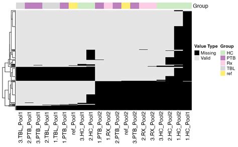 Plot Heatmap Of The Na Pattern — Plot Na Heatmap • Prone
