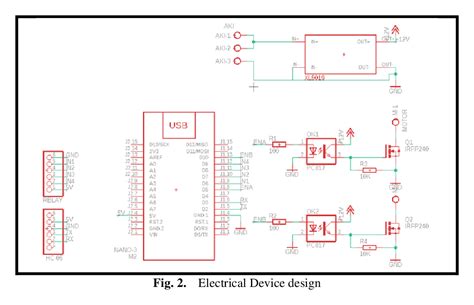 Figure 2 From Design And Build A Prototype Unmanned Car Based On Road