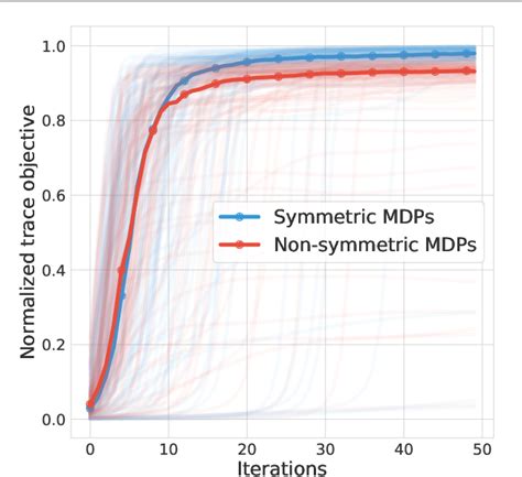 Understanding Self Predictive Learning For Reinforcement Learning Paper And Code Catalyzex