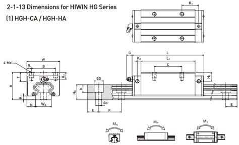Hiwin Hgh25ca Block For 25mm Linear Guide Rail Voltatek Canada