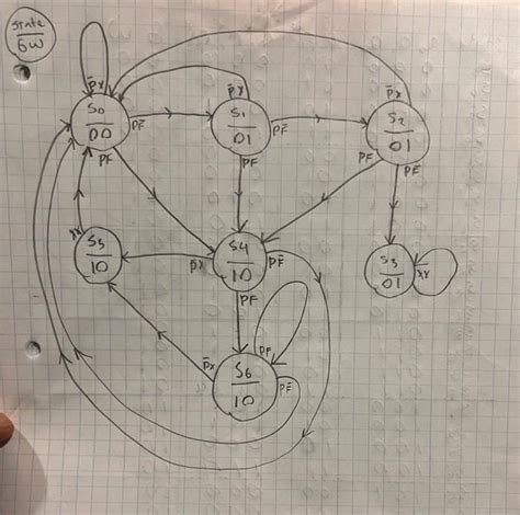 solved show a truth table karnaugh maps and behavioral