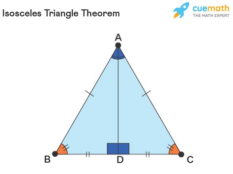 isosceles triangle theorem converse proof examples