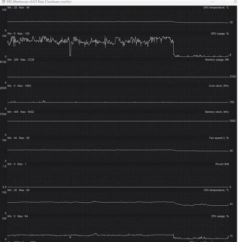 Why Tf Suddenly Csgo Uses More Gpu Than Cpu I Have Ryzen 5700x And Rtx