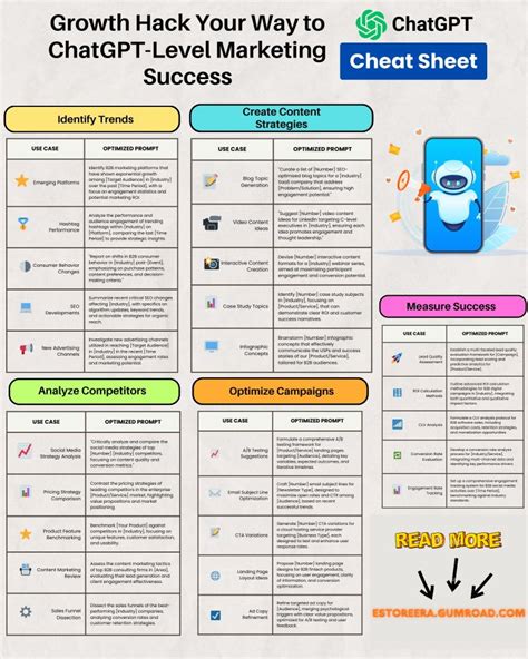 Calvin Klein Reyes On Linkedin Chatgpt Chatgpt4 Ai Openai