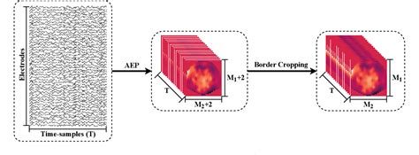 Figure From EEG ConvTransformer For Single Trial EEG Based Visual Stimuli Classification