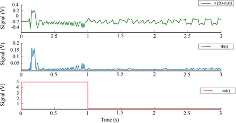 Effect Of Noise And Parameter Resistor Capacitor Values Mismatch On