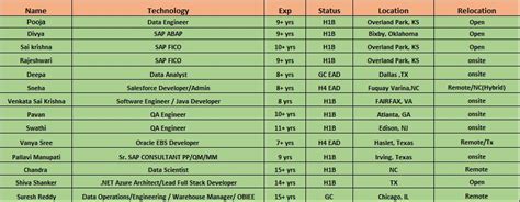 Java Data Engineer Dataengineer Fullstack Sap Abap Etl Informatica Developer Qalead