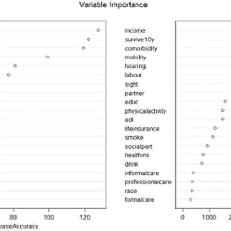 rf variable importance download scientific diagram