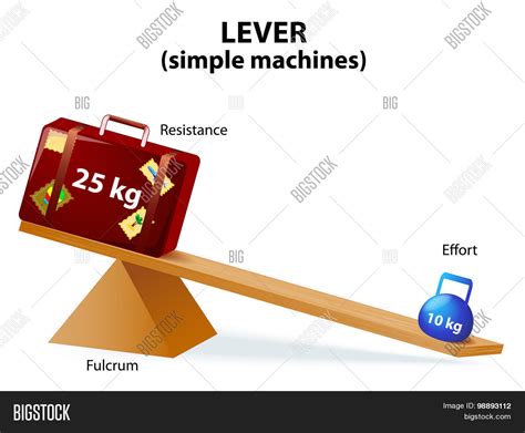 Lever Diagram Simple Vector Photo Free Trial Bigstock