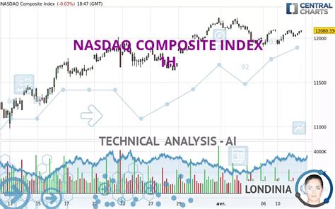 Nasdaq Composite Index 1h Technical Analysis Published On 04 11 2023 Gmt
