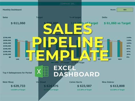 Sales Pipeline Template EFinancialModels