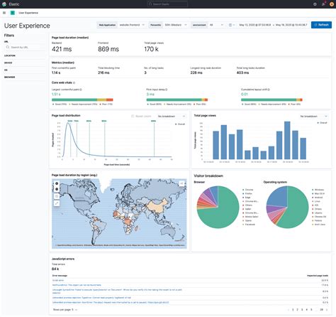 Introducing User Experience Monitoring View And Synthetic User Journeys Elastic Blog