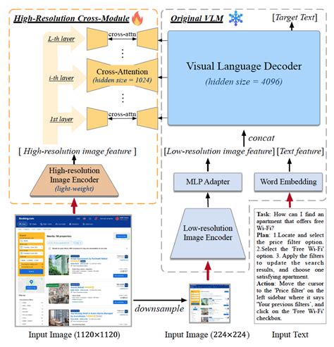 Rise Of Vision Language Model VLM And CogAgent DATUMO