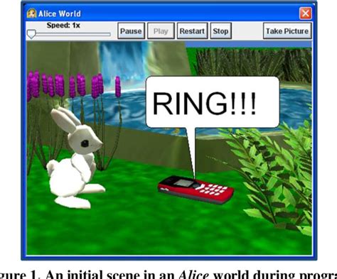 Figure 1 From Use Of The Alice Visual Environment In Teaching And