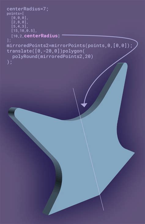API Reference And Examples CadHub