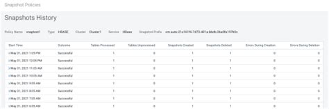 Appendix Hdfs Replication Policy Reference Dell Emc Powerscale And Cloudera Replication