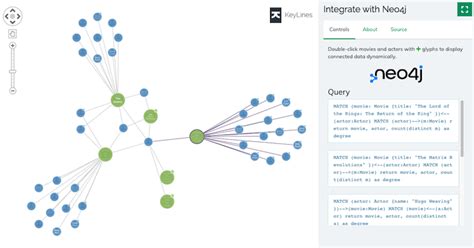 Neo4j Visualization Tutorial Keylines Integration