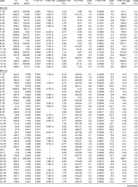 Sensitive High Resolution Ion Microprobe Shrimp U Pb Isotopic Download Table