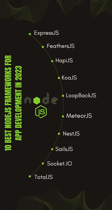 Top Node Js Frameworks For Web Application Development