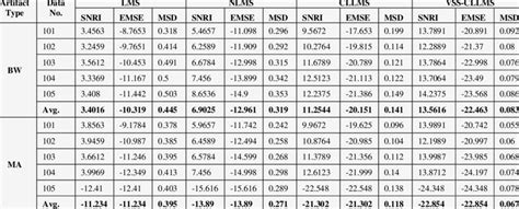 adaptive algorithms vs performance measure comparison table download