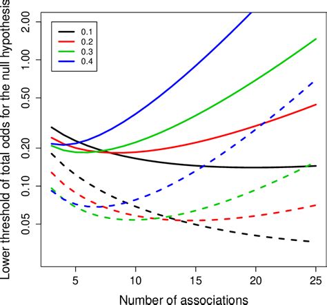 Figure 1 From Statistical Applications In Genetics And Molecular Biology Detecting Sample