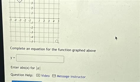 Complete An Equation For The Function Graphed Chegg Com