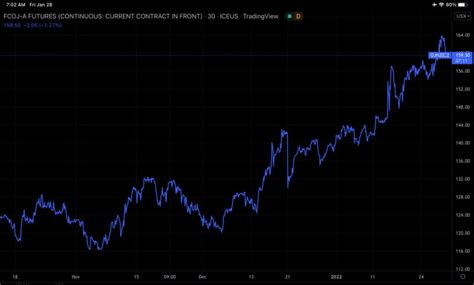 Josh Schuler On Linkedin Ojf