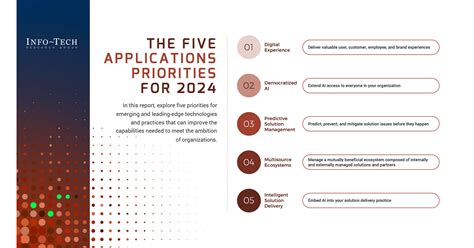 Top Five Applications Priorities For Technology Leaders In 2024