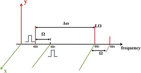 Color Online Schematic Diagram Of Proposed Distributed Download