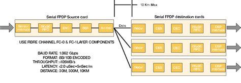 Figure 3 From Advanced Dsp Architectures Using Ansi Standard