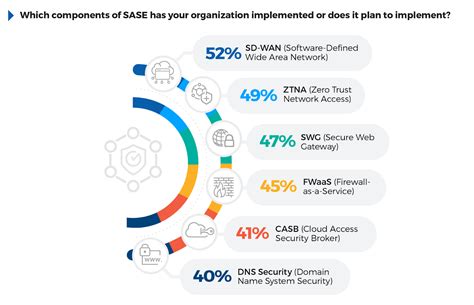 New Report State Of Secure Network Access In 2025 Cybersecurity Insiders