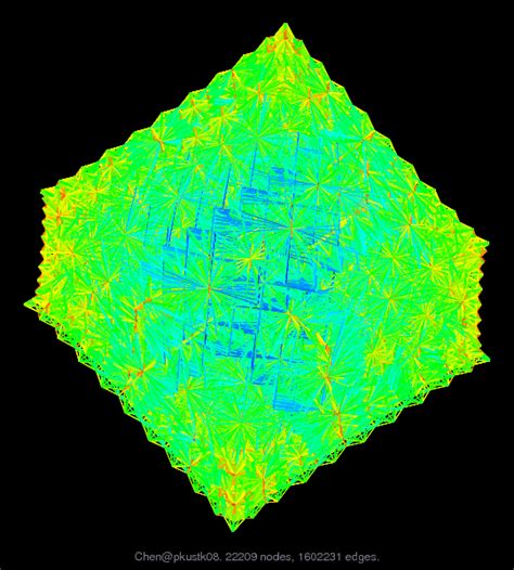 Chenpkustk08 Suitesparse Matrix Collection