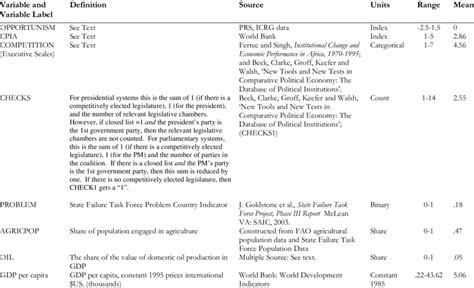 Data Definitions Sources And Summary Statistics Download Table