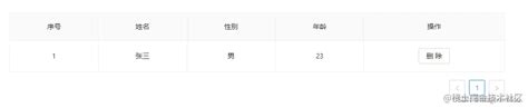 Ant Design Vue V 版本填坑记录一废除了 column 配置中的 scopedSlots 与 slots 掘金