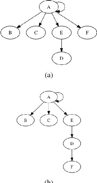 Figure 1 From Efficient Features For Function Matching Between Binary Executables Semantic Scholar