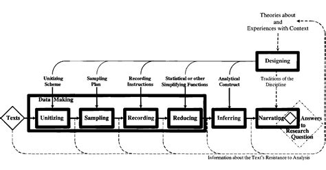 klaus krippendorff content analysis pdf