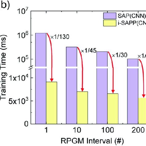 Memristive Cnn Simulation Result A Mnist Data Recognition Rate As A Download Scientific