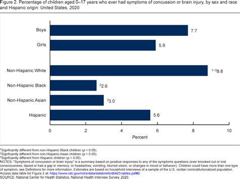 Products Data Briefs Number 423 December 2021
