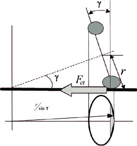 Camber Thrust